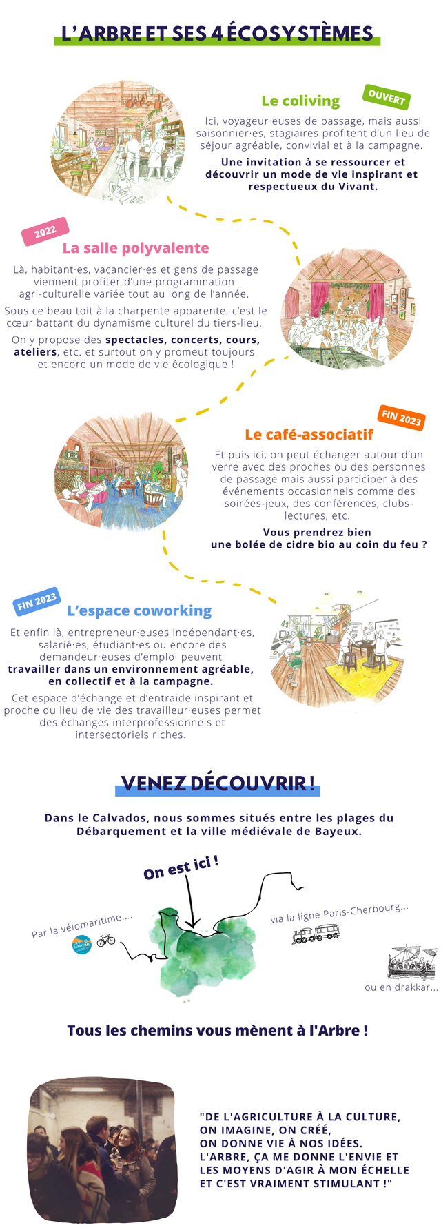 Tiers-lieu L'Arbre - Ulule
