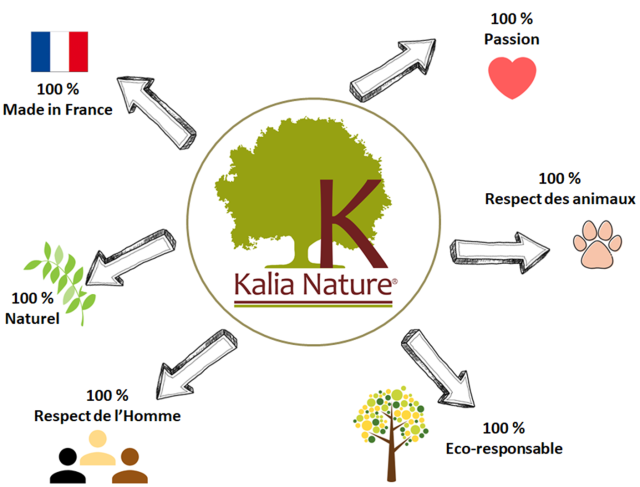Kalia Nature - Cosmétique naturel - Ulule