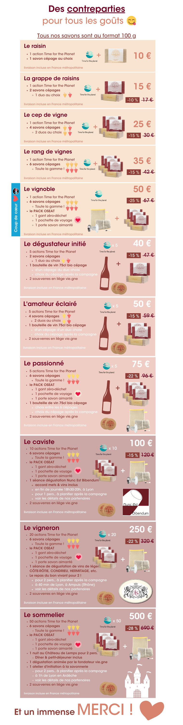 vie.gne - Le savon aux arômes inspirés de la vigne - Ulule