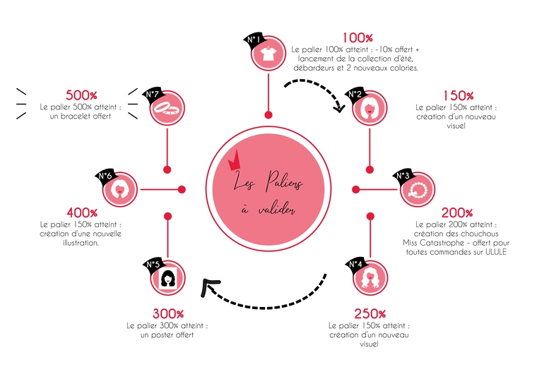 Miss Catastrophe - Ulule