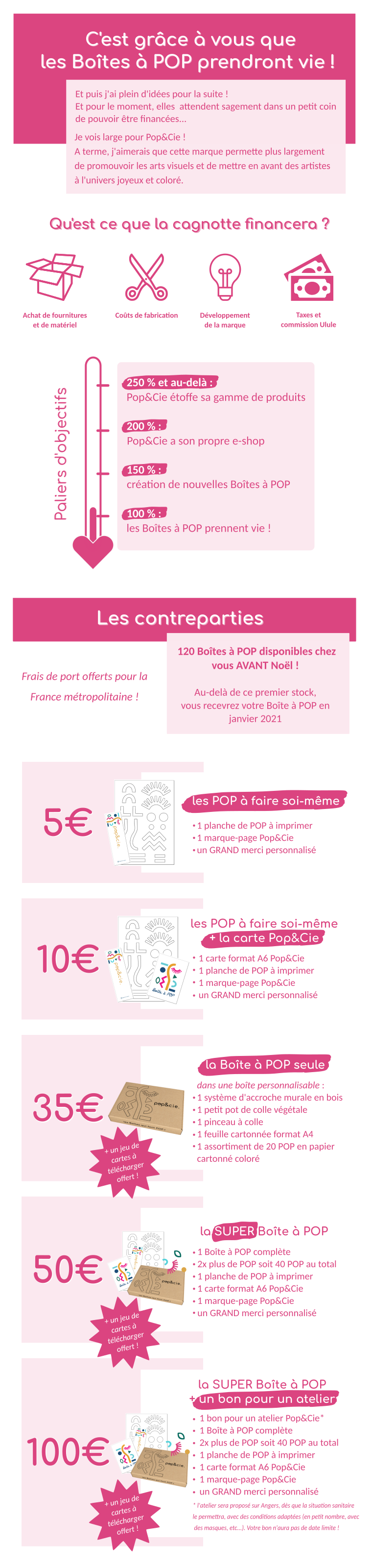 Les Boîtes à POP
