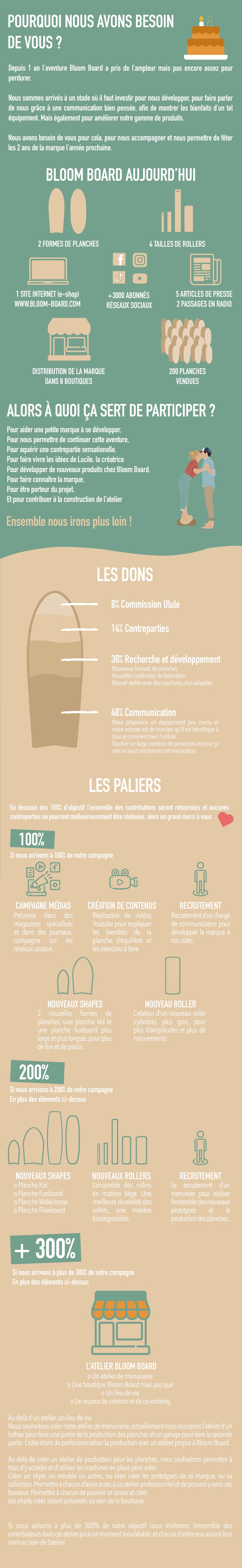 Ensemble faisons grandir Bloom Board