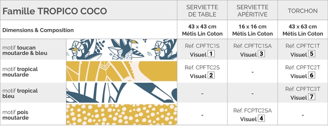 Coco Pistache - Ulule