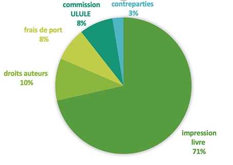 Nous sommes lichen - Ulule