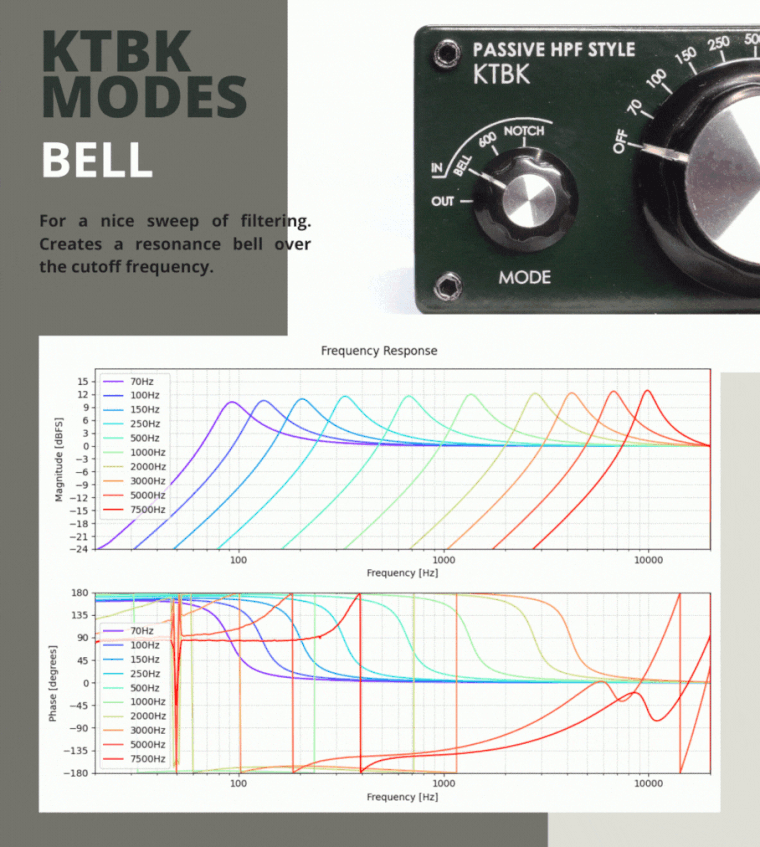 King Tubby Big Knob, the Altec 9069B Replica - Ulule