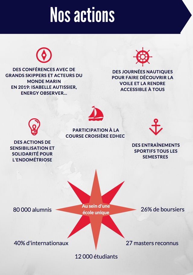 Hissons haut les voiles de Sciences Po