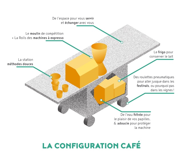 Un Vélo Triporteur pour Le Percolateur - Ulule