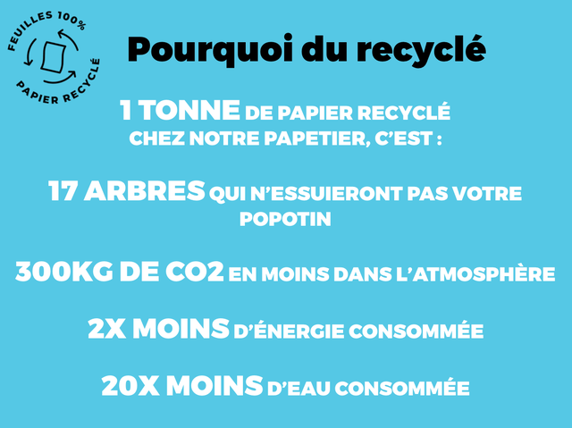 Popee, papier toilette made in France et recyclé ! - Ulule