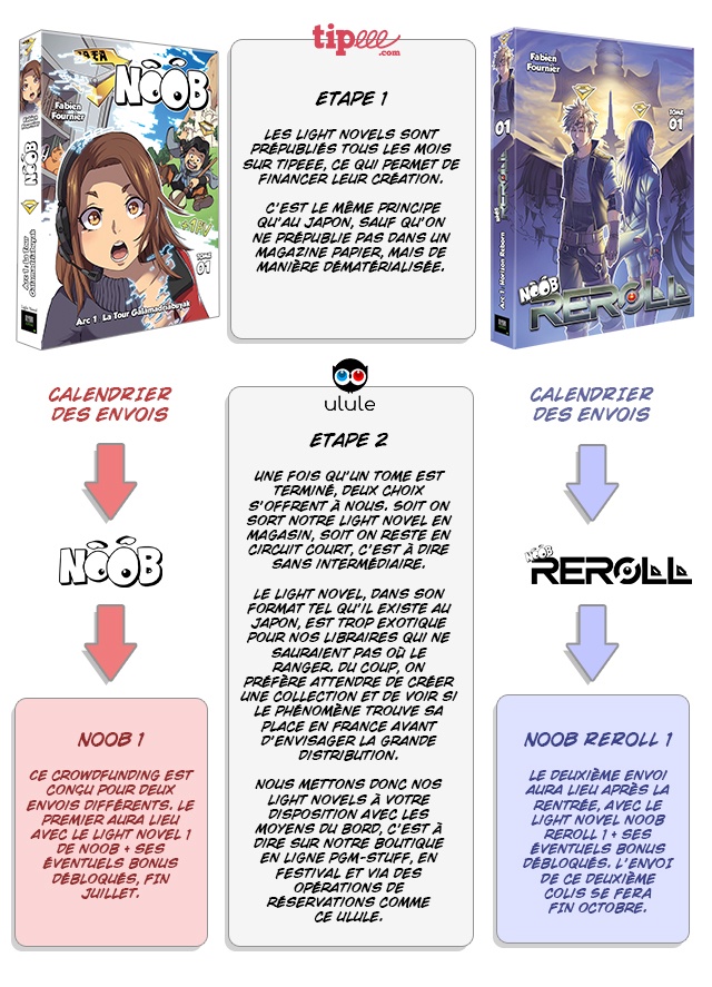 LIGHT NOVEL NOOB & NOOB REROLL - Ulule