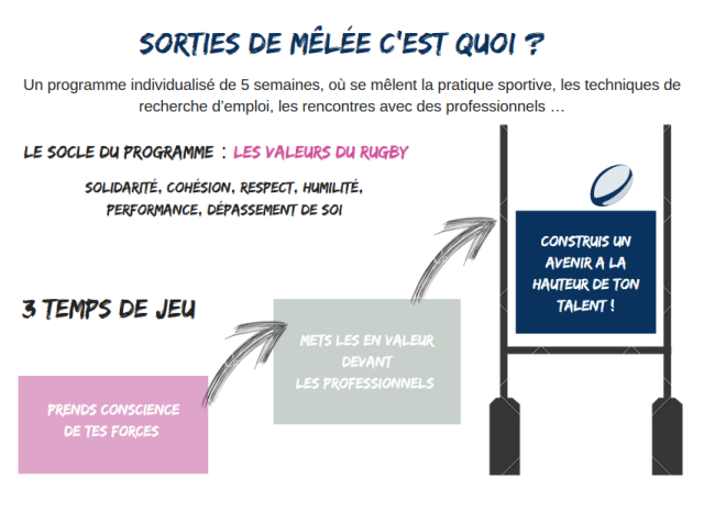 SORTIES DE MÊLEE