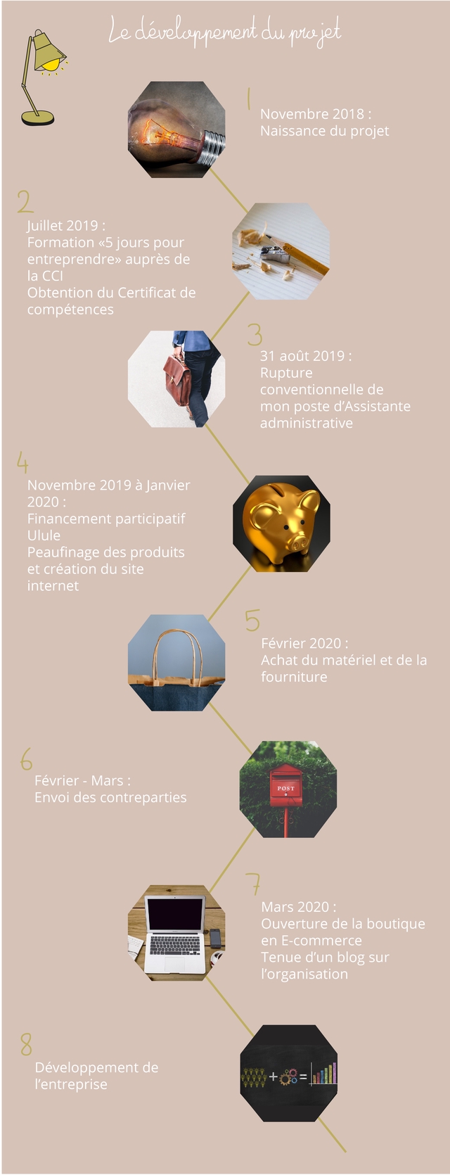 Et ma tête se libère