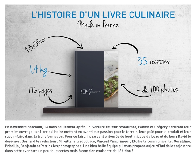BUBO, le livre culinaire - Ulule