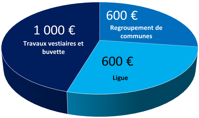 Il était une fois le SLEG