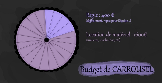 CARROUSEL