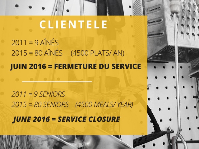 Plats congelés Gaspé-Percé - Ulule