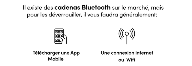 Smart Padlock - Le Cadenas Intelligent - Ulule