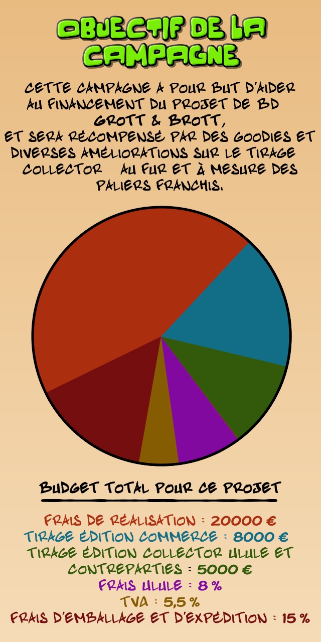 Grott & Brott. La BD.