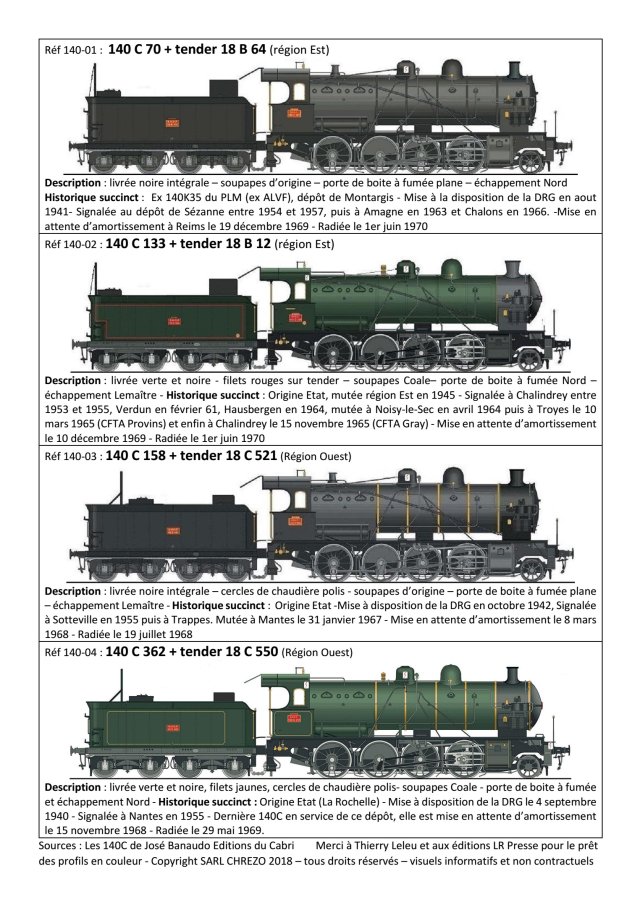 Locomotive 140C SNCF à l'échelle Zéro - Ulule