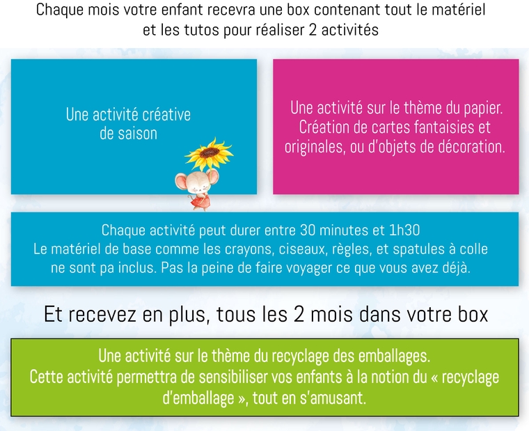 Mimi la Souris