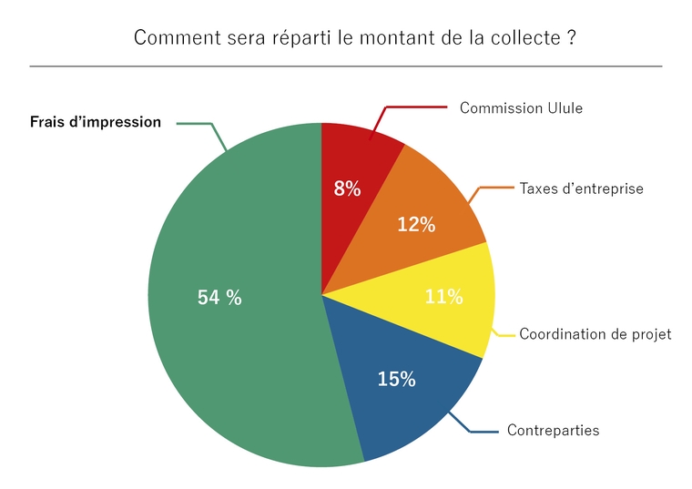 Vegan Tourist Map - Paris - Ulule