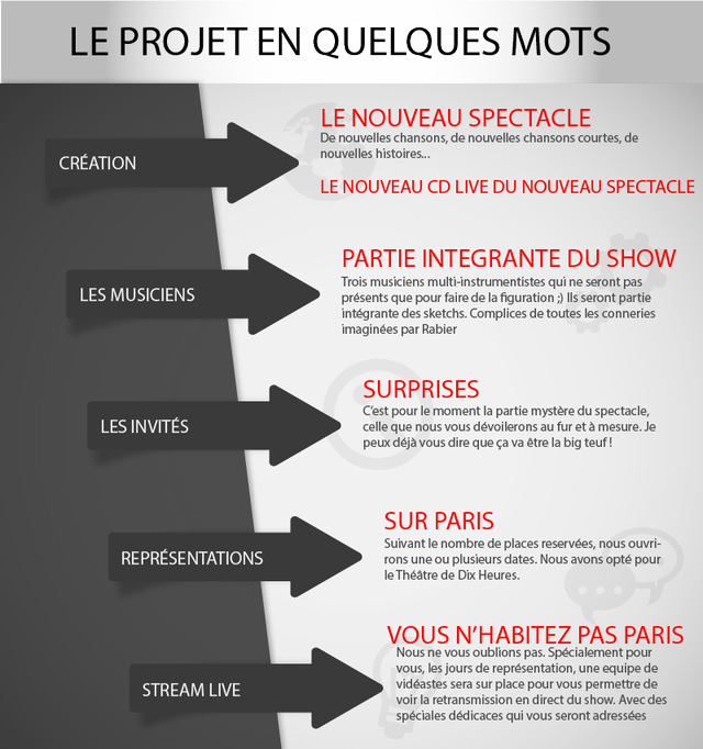 RABIER NOUVEAU SPECTACLE