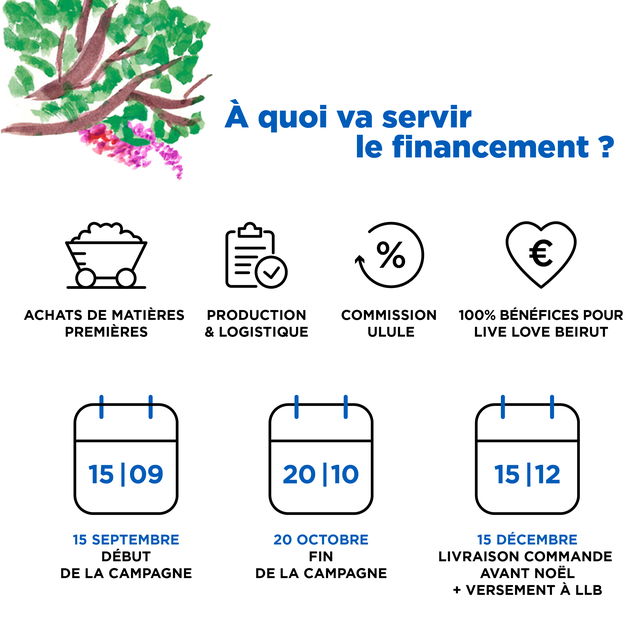 UN PARFUM POUR BEYROUTH
