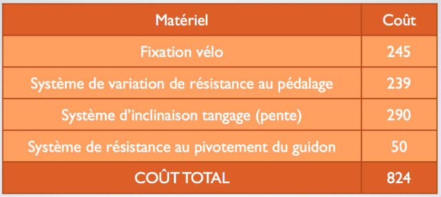 Cyclo-appart