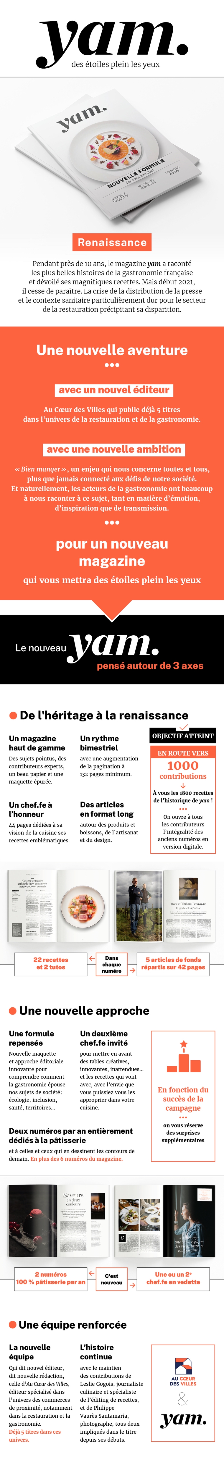 YAM, renaissance du magazine de la gastronomie