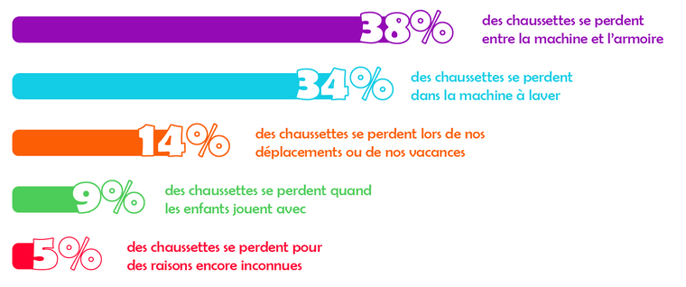 Comité de Lutte contre la Chaussette Orpheline - Ulule