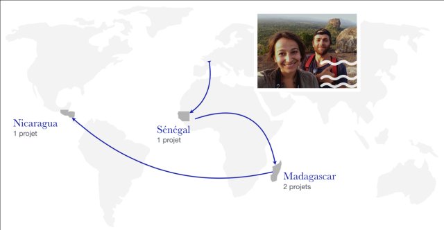 les petits ruisseaux - Ulule