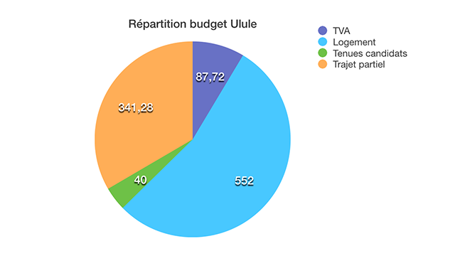 Le Qlub aux Trésors #3 - Ulule