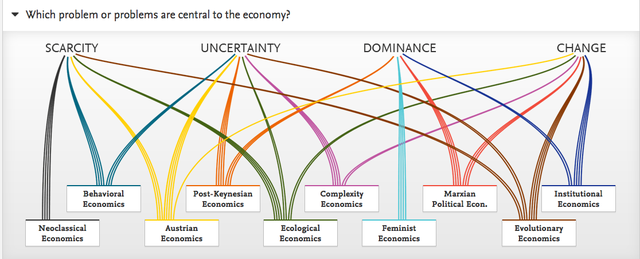 Exploring Economics - Ulule