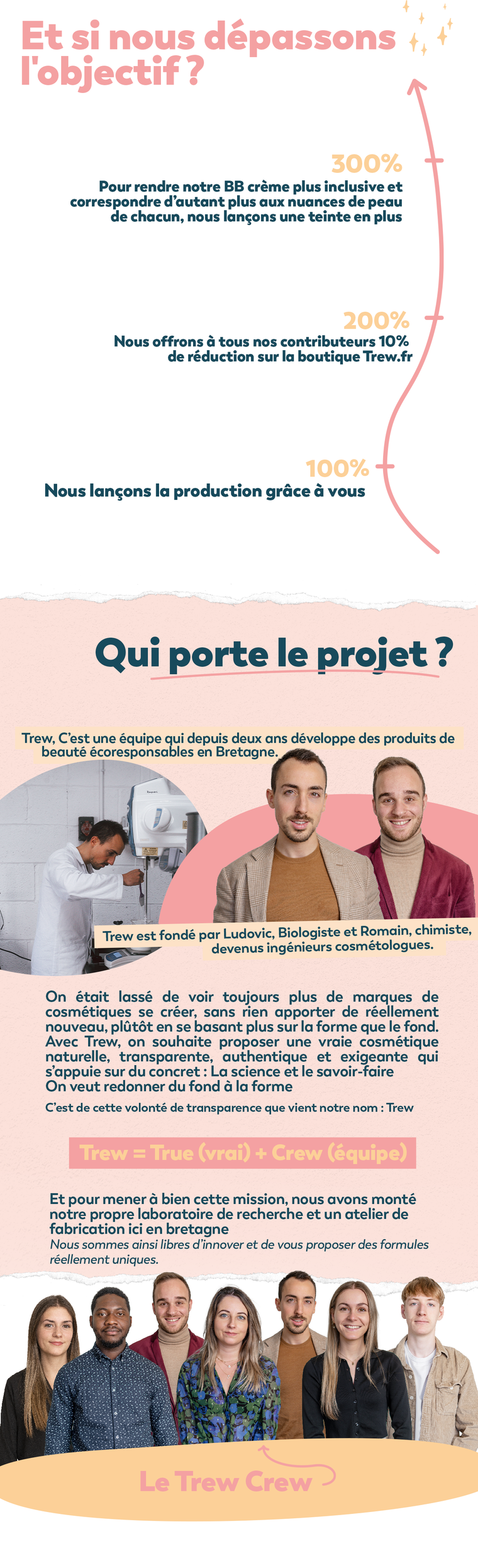 Trew, La BB Crème Naturelle - Ulule