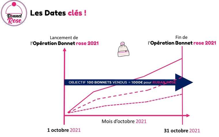 🤍 Opération Bonnet Rose 2021 🤍