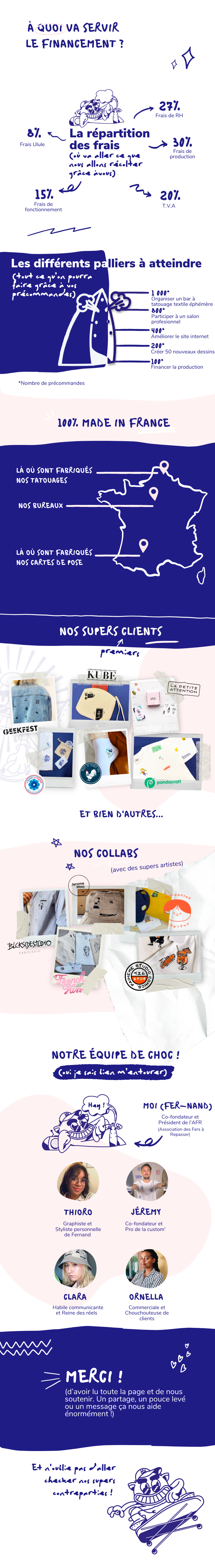 Révolutionnons la customisation textile