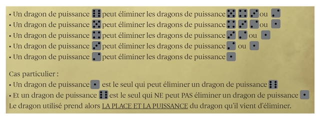 DRAGONS ARENA - Ulule