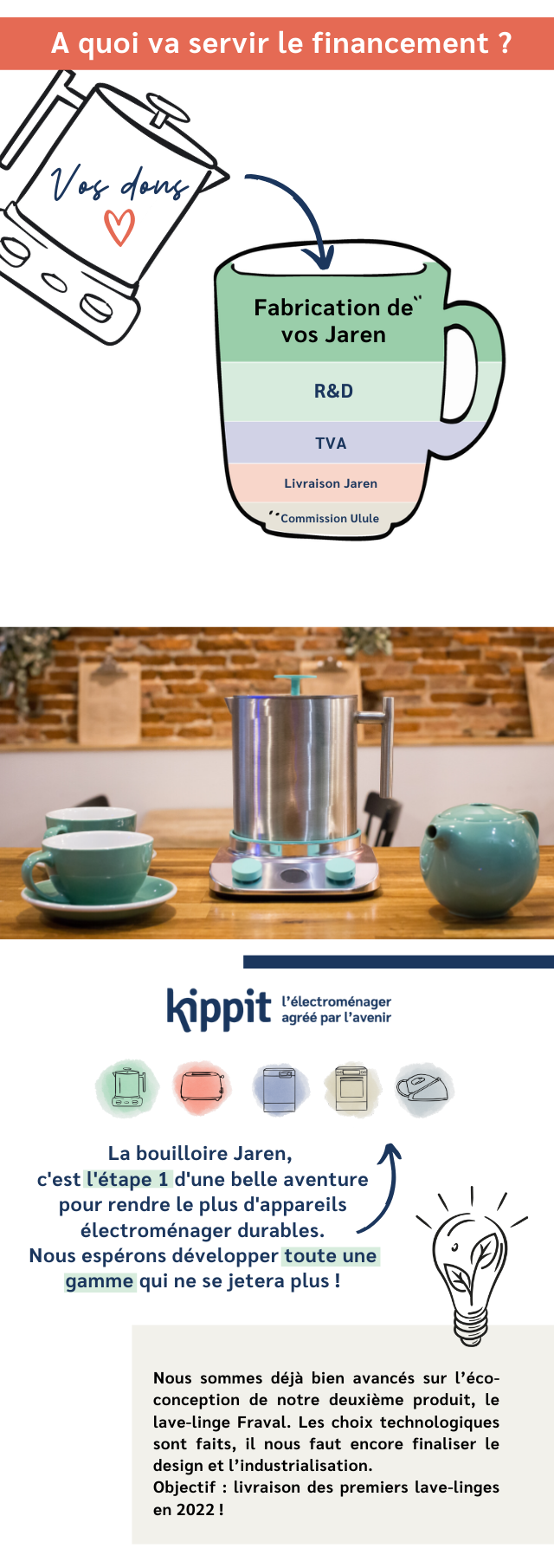 kippit, l'électroménager agréé par l'avenir