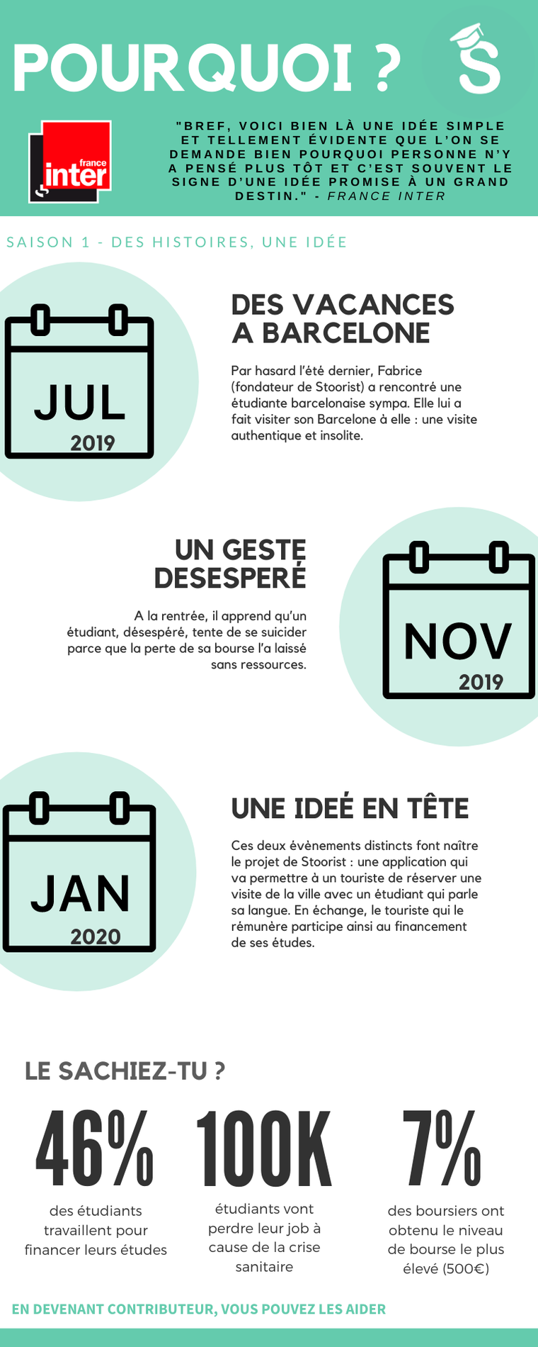 Stoorist 🎓 Un étudiant à mon service