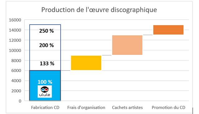 LES SPLENDEURS DE LA MUSIQUE BAROQUE ESPAGNOLE - Ulule