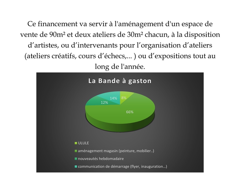 La Bande à gaston