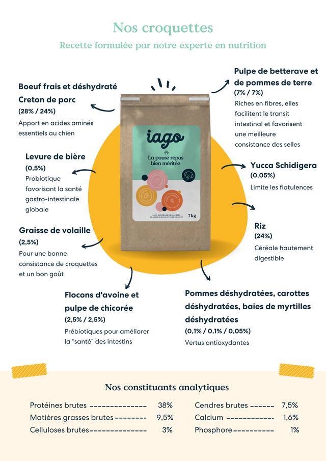 iago - Le repas sain pour les chiens