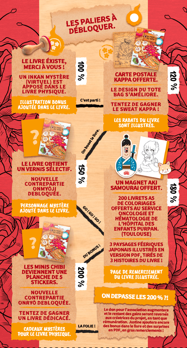 Au menu du Yatai - Le festin des Yōkai