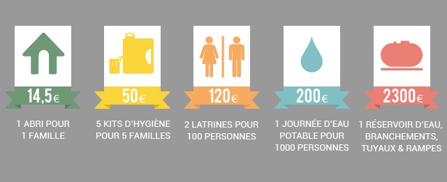 Du matériel humanitaire pour sauver des vies