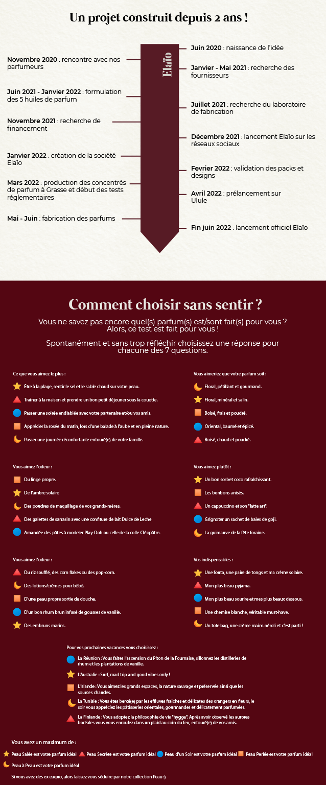 ELAÏO - LES HUILES DE PARFUM