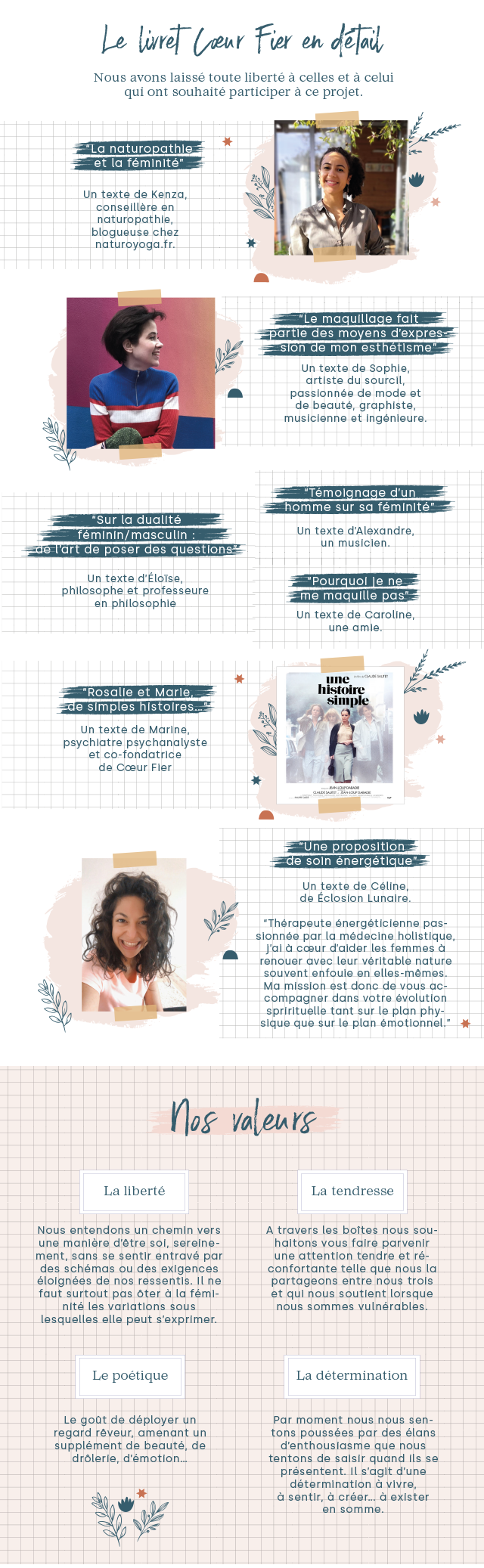 Cœur Fier : La boîte des féminités