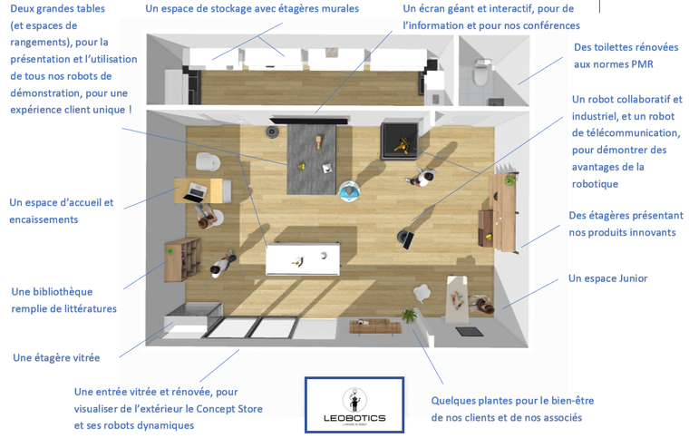 Leobotics, 1er Concept Store dans l'Univers Robot - Ulule