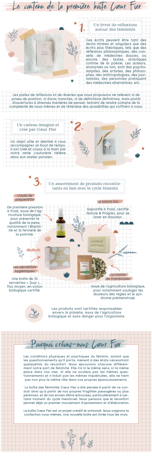 Cœur Fier : La boîte des féminités