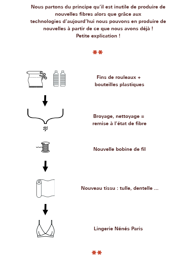 Nénés Paris