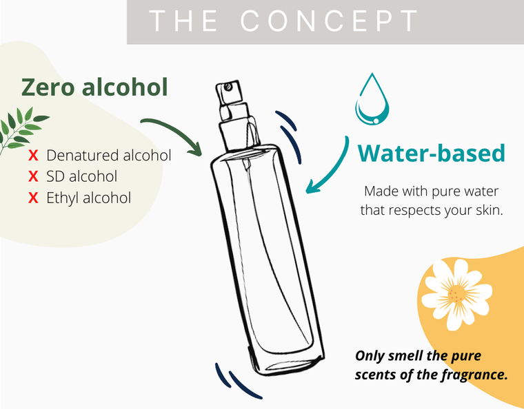 The Water Brand : Alcohol-free perfumes