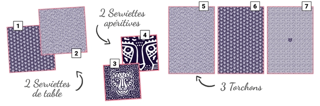 Coco Pistache - Ulule